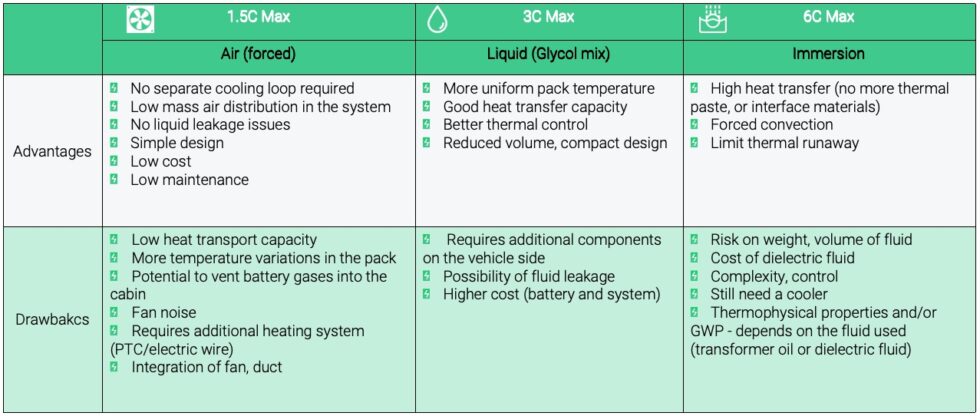 Smart Cooling Thermal Management Systems for Energy Storage Systems ...